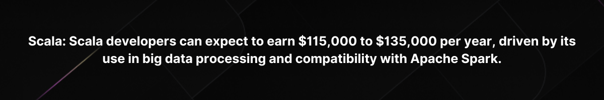 Top 10 Highest Paying Programming Languages In 2024 